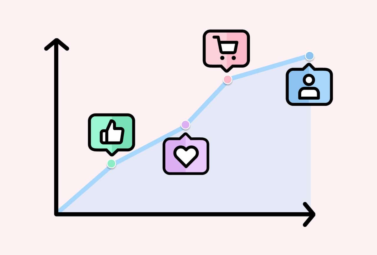 5 Ways to Solve Your eCommerce Site’s Low Customer Retention | Articles ...