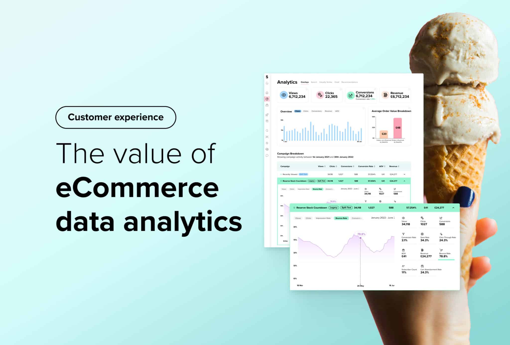 Why Data Analytics is Vital for eCommerce Success | Salesfire