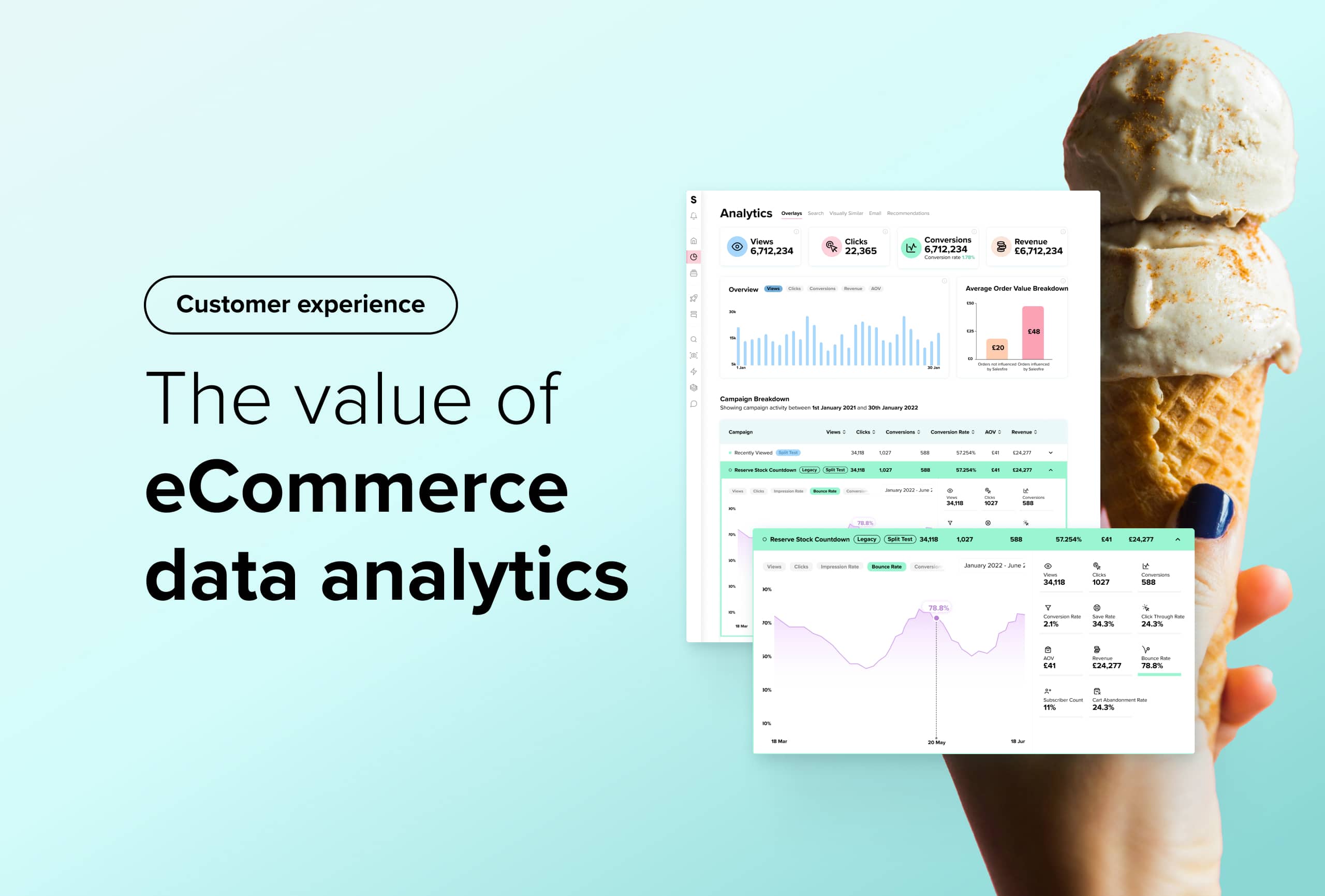 Why Data Analytics is Vital for eCommerce Success | Salesfire