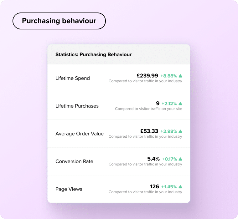 Salesfire | Conversion Rate Optimisation Platform