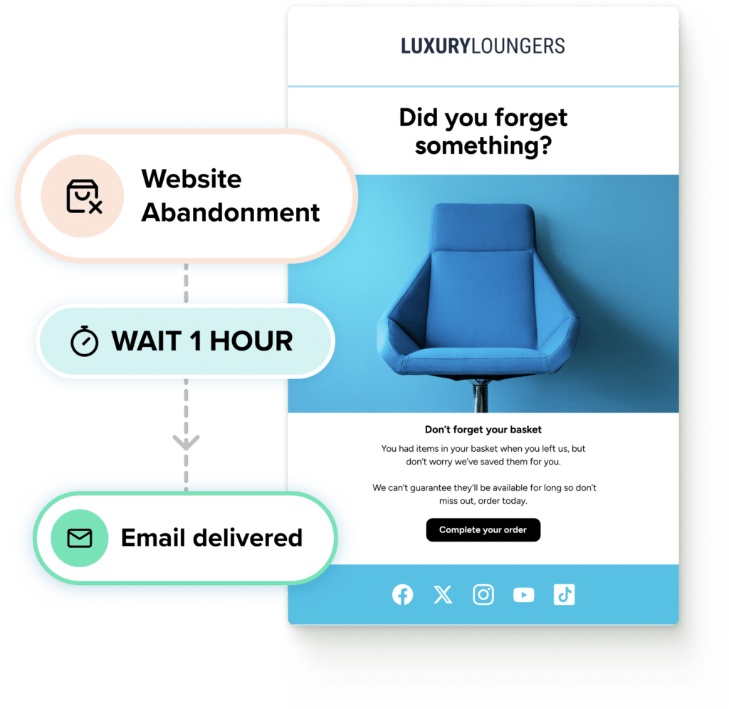 eCommerce Email Sequences | Salesfire