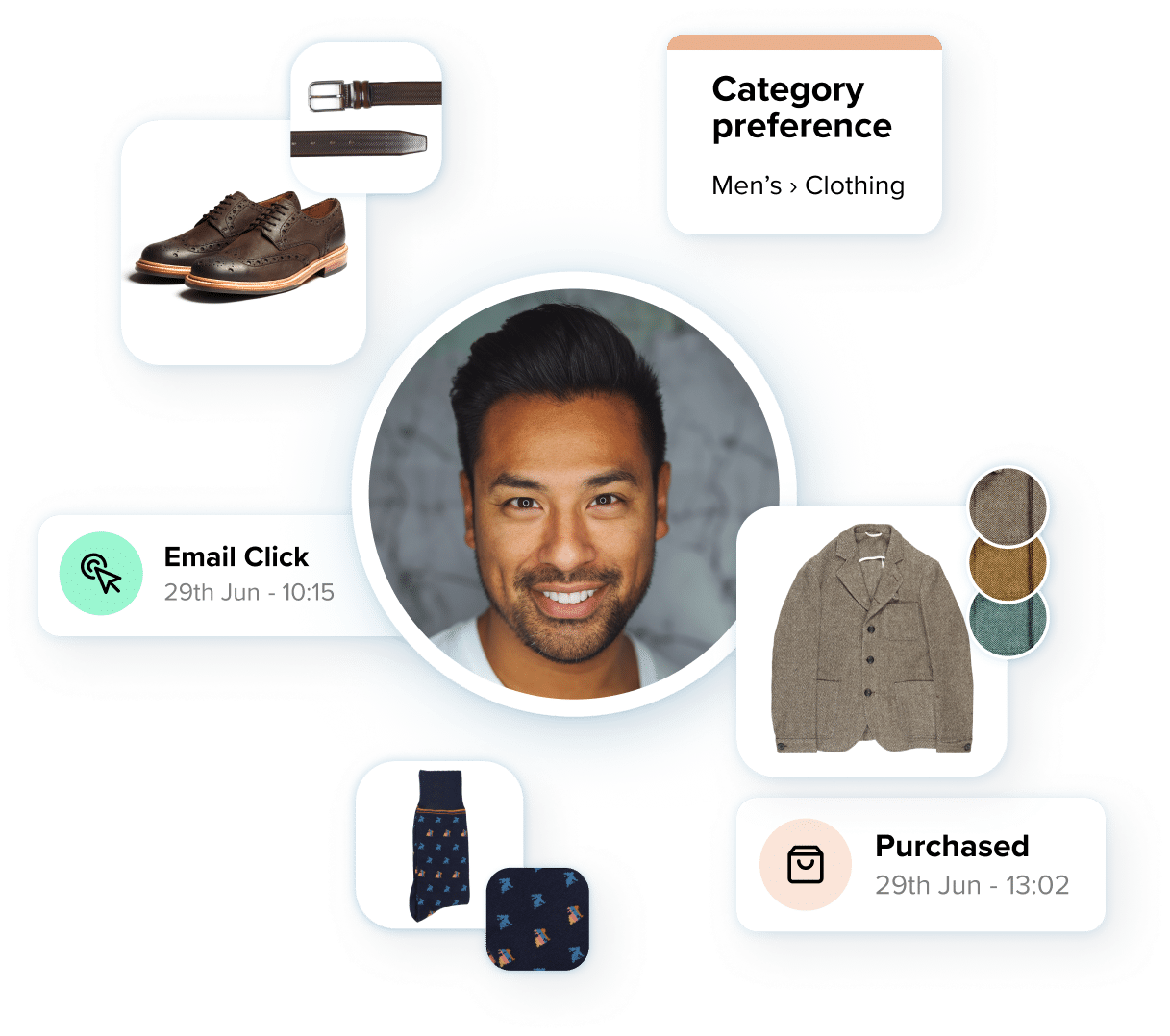 Customer Profiles | Salesfire